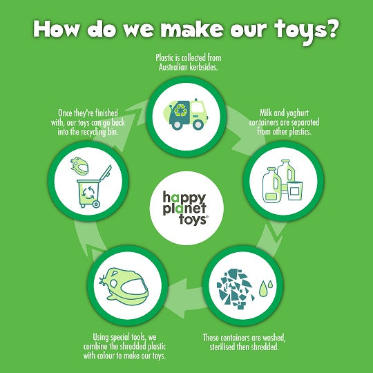 What makes our toys different? – Happy Planet Toys